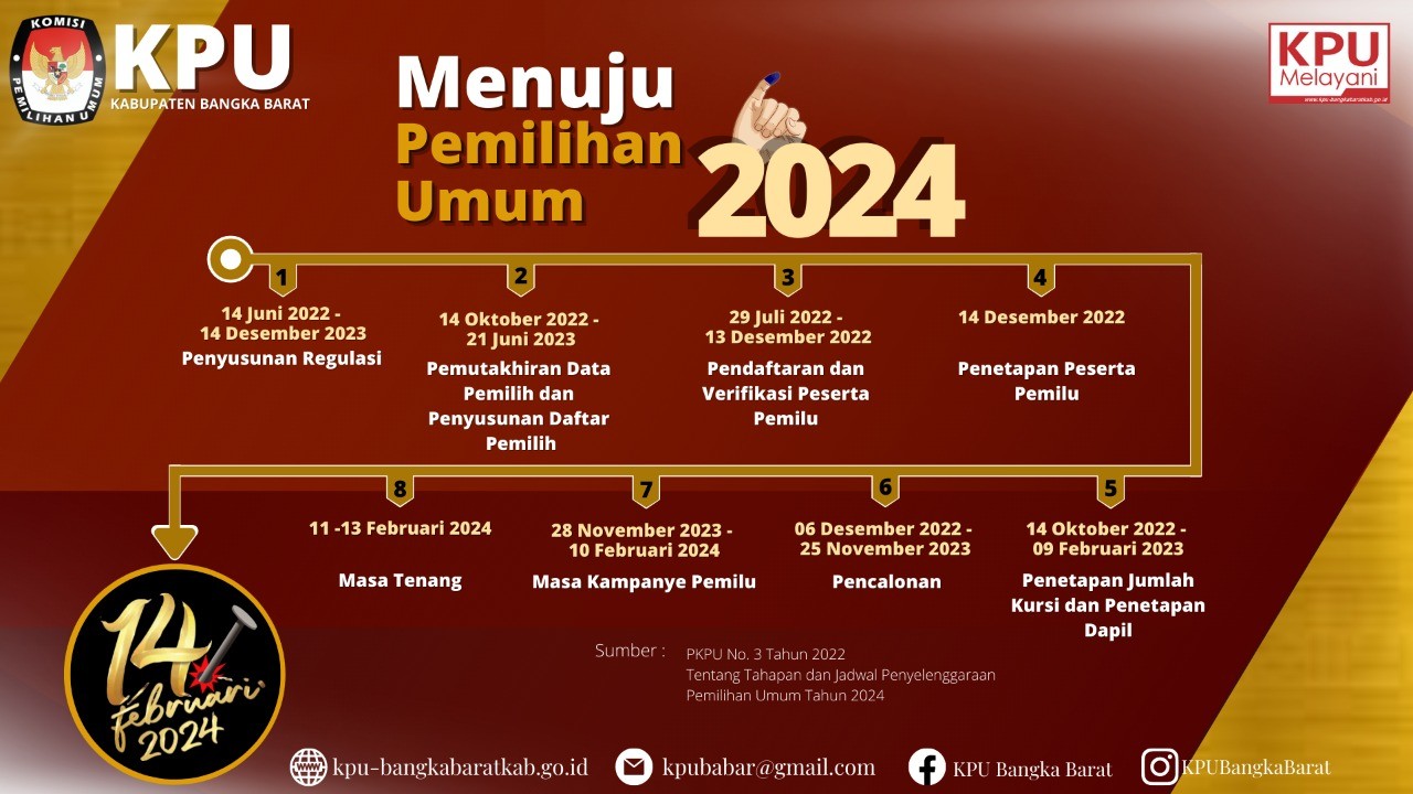 KPU KAB-BANGKABARAT - Timeline Tahapan